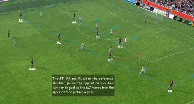 Best FM 2015 Tactics: Lower League 4-1-4-1 • Football Manager Story