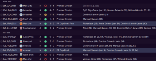 Best Football Manager 2021 Tactics Index • Football Manager Story