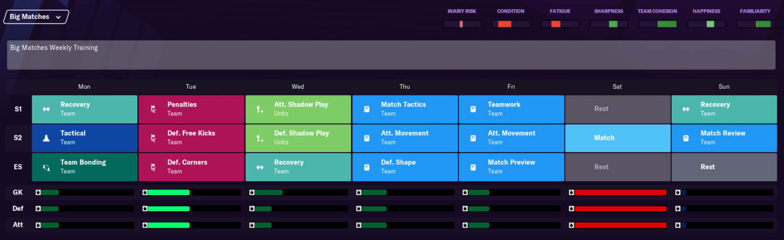 Football Manager 2021 Training Guide: Best FM 2021 Training Schedules