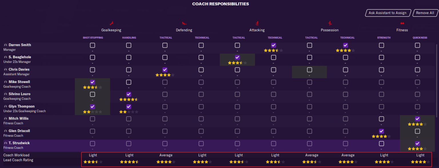 Football Manager 2021 Training Guide: Best FM 2021 Training Schedules