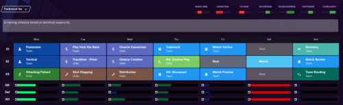 Football Manager 2021 Training Guide: Best FM 2021 Training Schedules