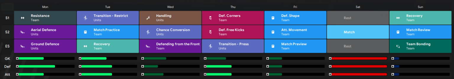 Football Manager 2021 Training Guide: Best FM 2021 Training Schedules