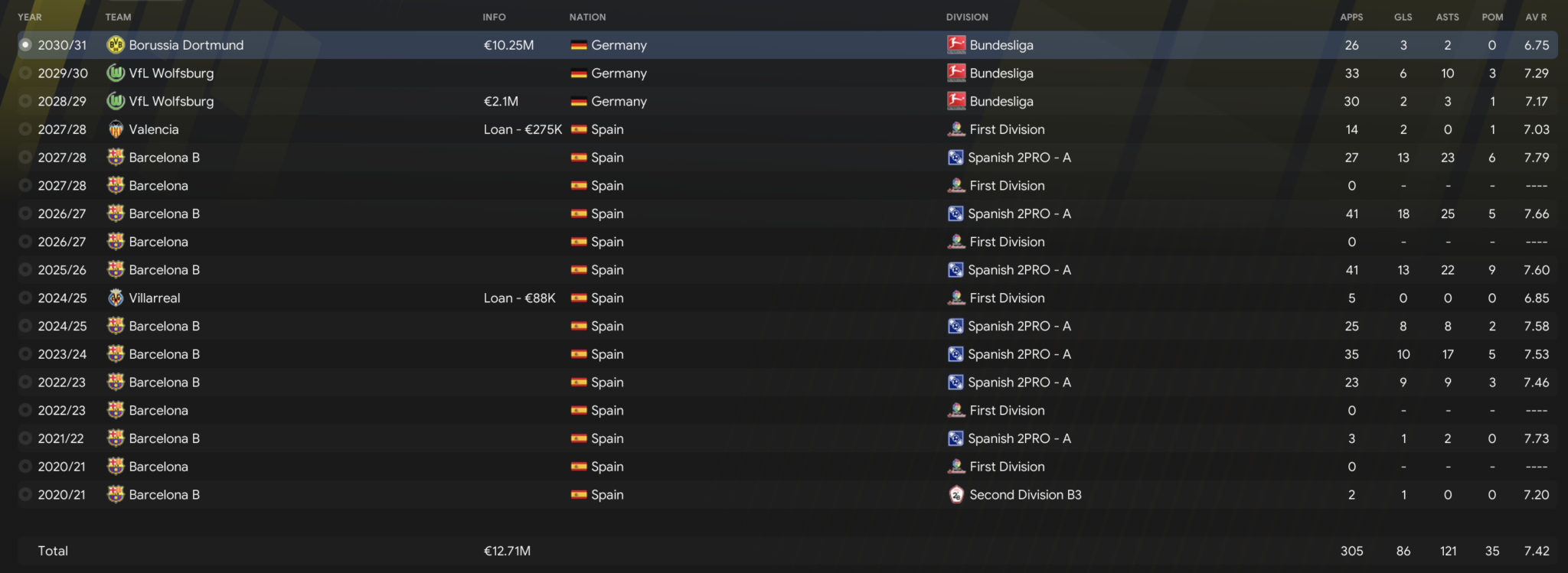Gavi - FM 2021 Wonderkid Player Profile • FMStory