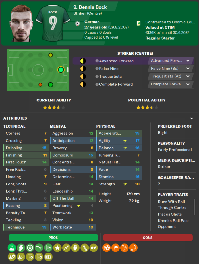 The Leipzig Leftovers: Survival and Glory • Football Manager Story