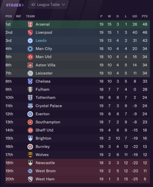 Best FM 21 Tactics Patch 21.4 Concerto 4-2-4 • Football Manager Story