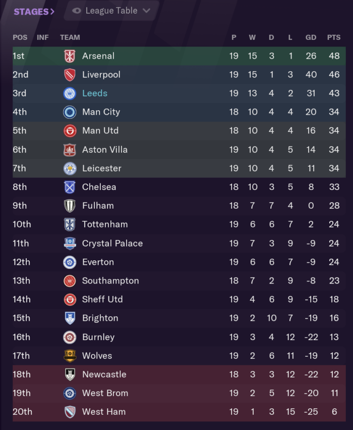 Best FM 21 Tactics Patch 21.4 Concerto 4-2-4 • Football Manager Story