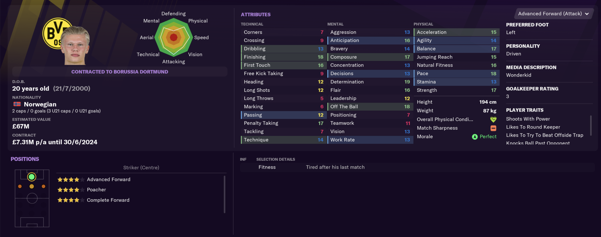 Best FM22 Wonderkids List to Watch for Football Manager 2022 • FMStory