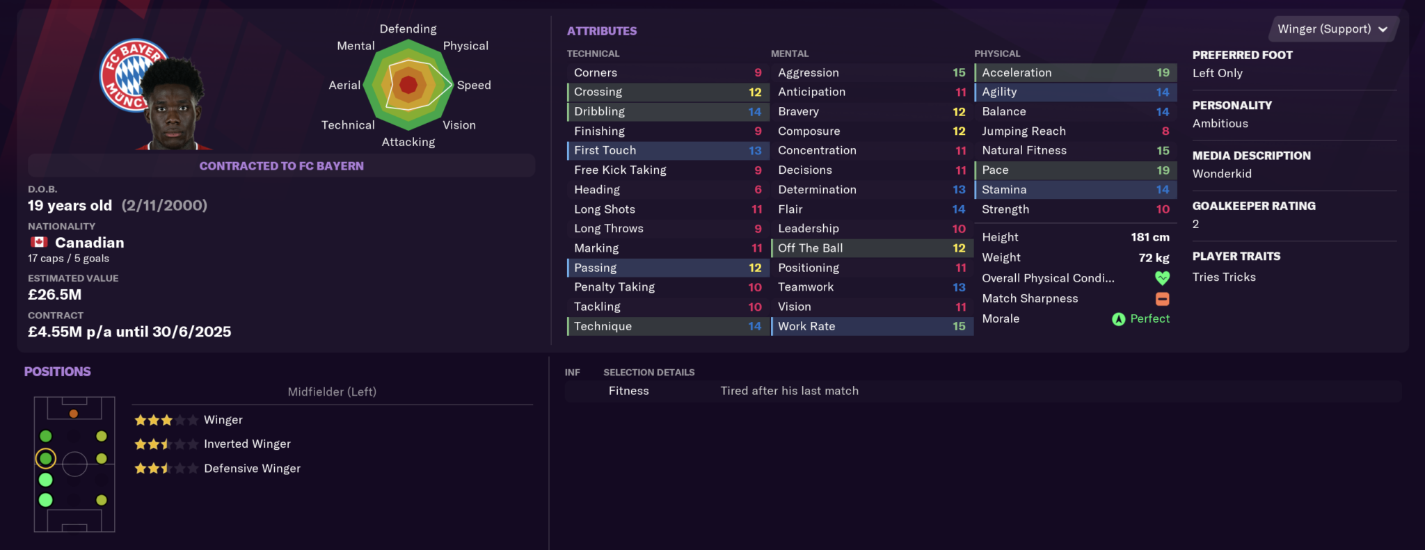 Best FM22 Wonderkids List to Watch for Football Manager 2022 • FMStory