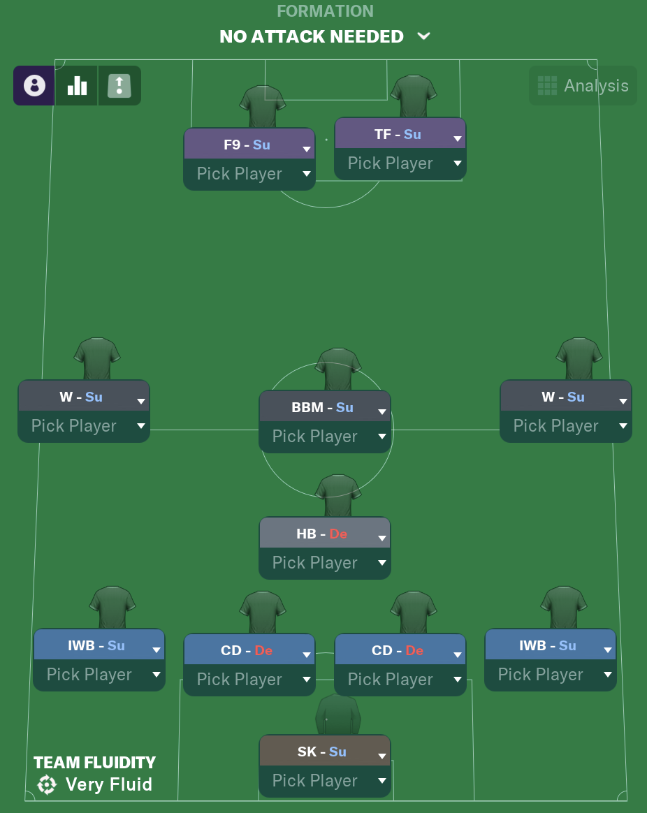 Stinger's No Attack Needed 4-1-3-2 | Best FM22 Tactics Test (ME 22.3 ...