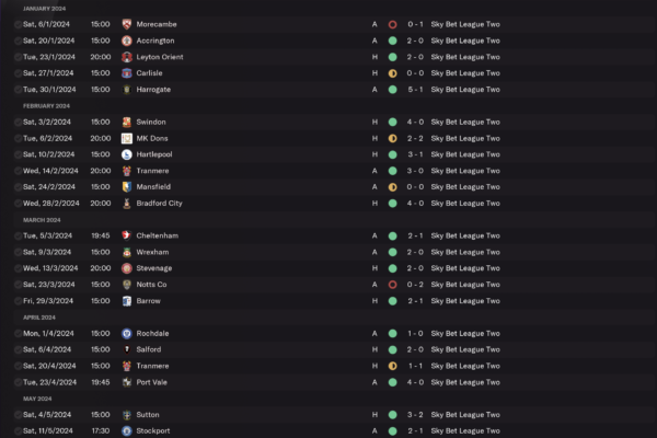 Gateshead to Glory: Season 3 - Sky Bet League Two • Football Manager Story