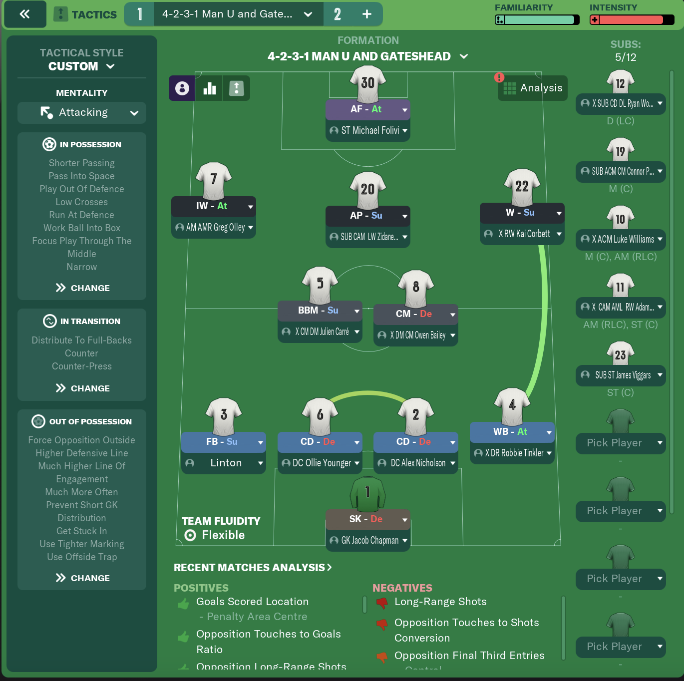 Best Football Manager 2022 Tactics Index • FMStory