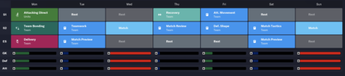 FM23 Training Schedules: Best Football Manager 2023 Training Guide
