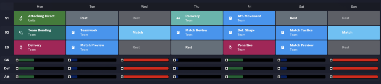 FM23 Training Schedules: Best Football Manager 2023 Training Guide