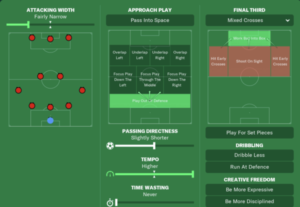 Clayts Spanner 5-2-3 | Best FM23 Tactics • FMStory