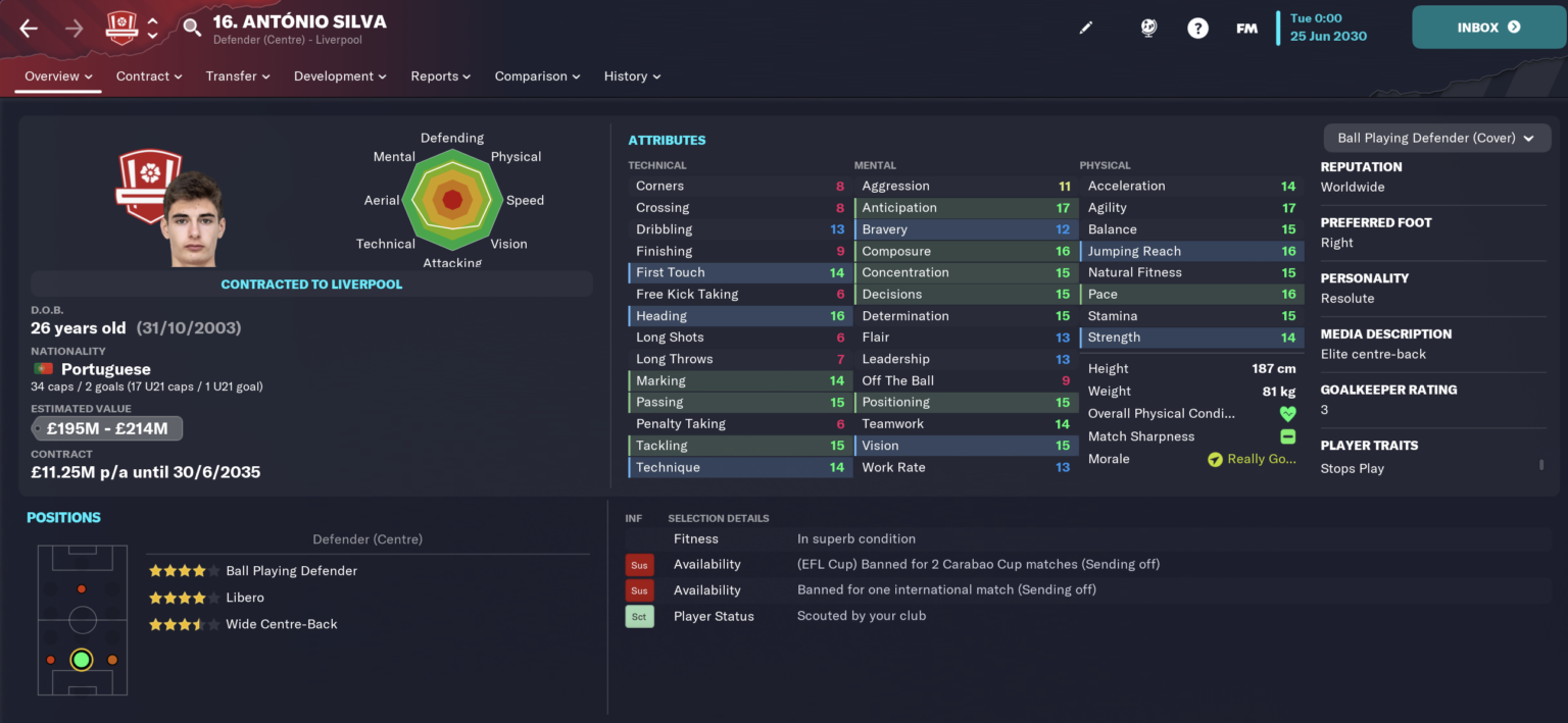 Antonio Silva FM 23 Wonderkid • Football Manager Story