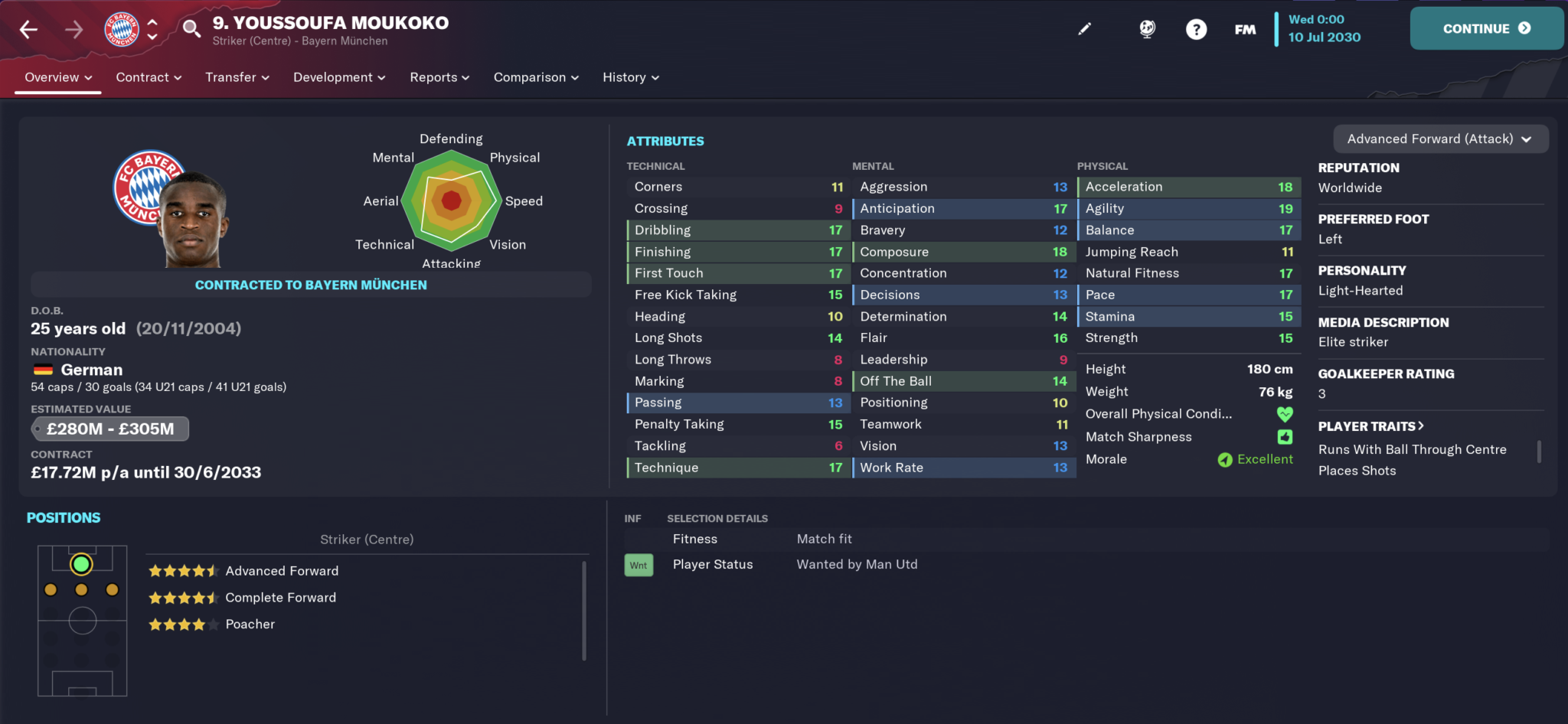 Moukoko FM23 Wonderkid • Football Manager Story
