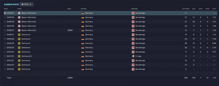 Moukoko FM23 Wonderkid • Football Manager Story